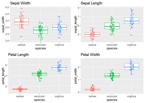 Multinomial Regression