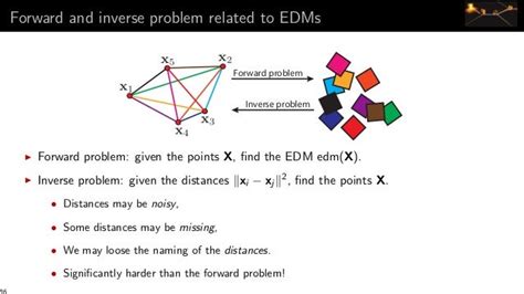 Euclidean Distance Matrices A Short Walk Through Theory Algorithms
