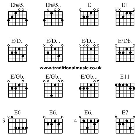 D Ebmaj7 Chord Position Variations Guitar Chords World
