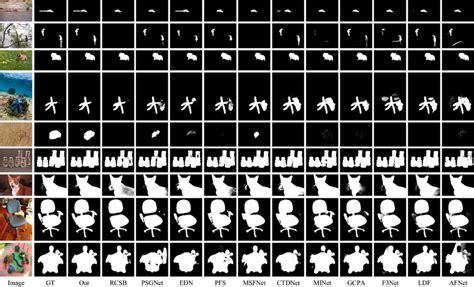 Qualitative Comparisons Of The Proposed Method And The State‐of‐the‐art Download Scientific