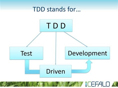 Getting Started With Test Driven Development Ppt