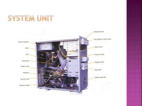 SOLUTION Internal Parts Of Computer 1 Studypool