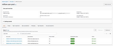 securing mlflow in aws fine grained access control with aws native