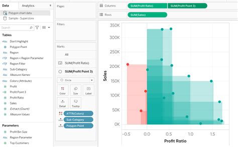How To Make A Polygon Scatter Plot In Tableau Playfair