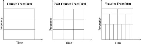 Improvement Of The Global Positioning Accuracy With Miniaturized Strap Down Ins Systems Through