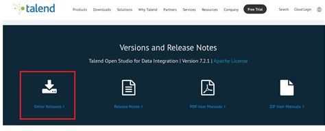 Talend Di Tutorial Installation Of Talend Open Studio