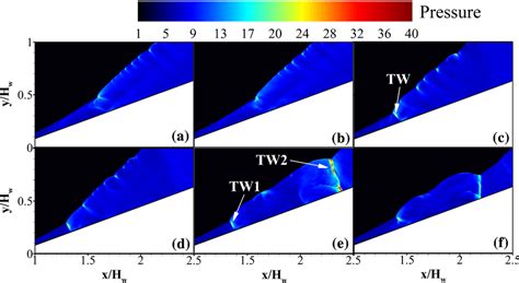 Enlarged Snapshots Of Dimensionless Pressure Download Scientific Diagram