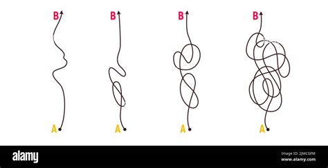 Difficult Way Chaos Path From Point A To B Complex Chaos Simplifying