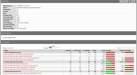 Como Gerar Relatórios De Code Coverage Para Código C Blog Do Ft