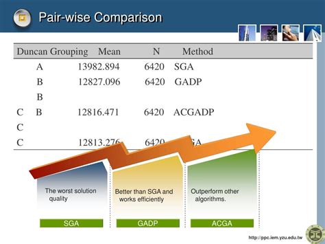 Ppt A Genetic Algorithm With Injecting Artificial Chromosomes For Single Machine Scheduling