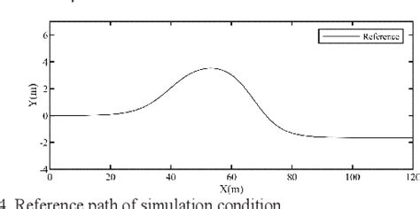 Figure 4 From A Path Following Scheme Using Sliding Mode Prediction