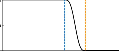 Plot Of An Admissible Shape Function H Cf Eq 2 8 Download