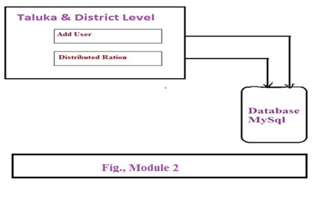smart ration card system using rfid and biometrics computer science