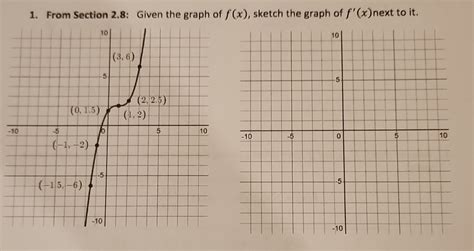 solved from section 2 8 given the graph of f x ﻿sketch