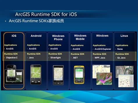 arcgis runtime sdk for ios开发介绍 esrixa 博客园