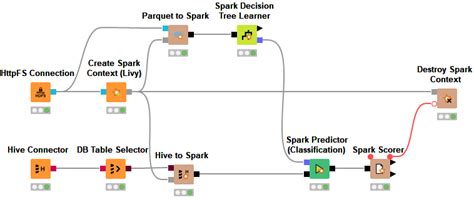 knime big data extensions user guide