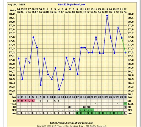 Endometriosis Mom Pregnancy 3 Chart Comparison