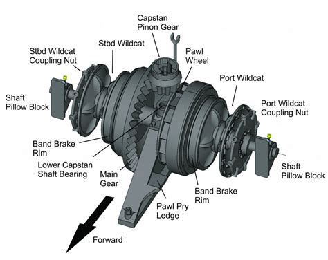 Hyde Windlass Company Capstan And Windlass C 1890 Discussion For A