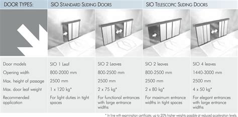 Sio Automated Sliding Sio Vasunddhara International
