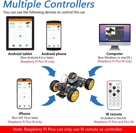 【樂意創客官方店】4wd車 raspberry pi pico w 程式學習套件 適用arduino ide 智慧車套件 蝦皮購物