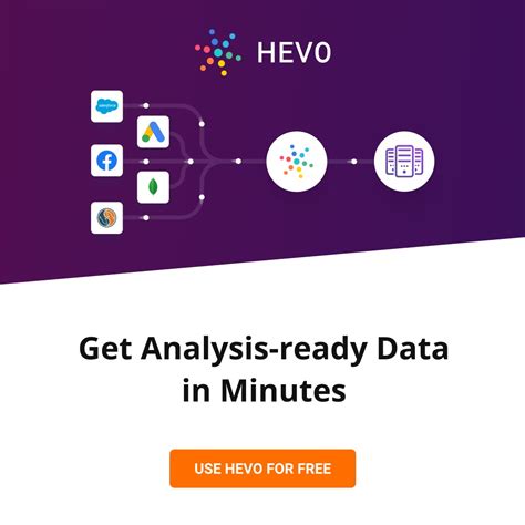 Hevo Data On Linkedin Hevo Data Etl Data Integration And Data Pipeline Platform