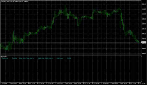 fx with mt4 [mt4 indicator images 1]