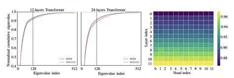 Making Transformers Efficient An Introduction Home