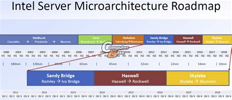 Intel Nieuwsdiscussietopic Processors Moederborden En Geheugen Got