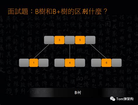 看当年我跳槽java高级开发是怎么回答的：b树和b树的区别什么？ 腾讯云开发者社区 腾讯云