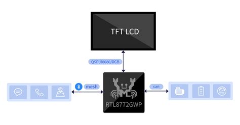 Dashboard RTL87x2G SDK V1 3 0 Documentation