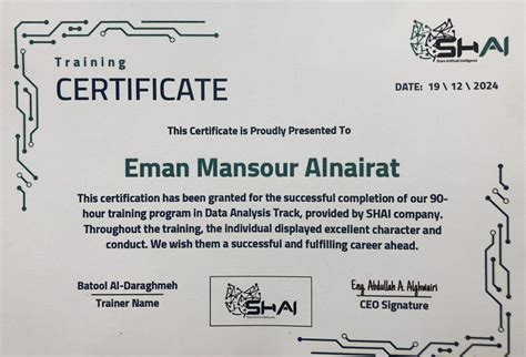 Eman Alnairat On Linkedin Dataanalysis Python Powerbi Sql Excel