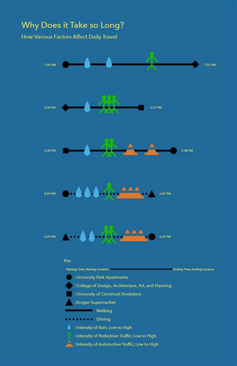 Personal Data Visualization Enderleportfolio