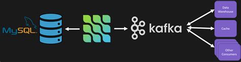debunking kafka top 5 use cases codeopinion