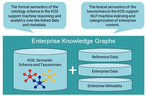 Enterprise Knowledge Graphs Synaptica Llc