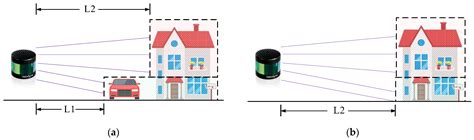 sensors free full text a review of dynamic object filtering in slam