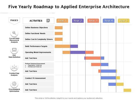 Top 7 Enterprise Architecture Roadmap Templates With Samples And Examples