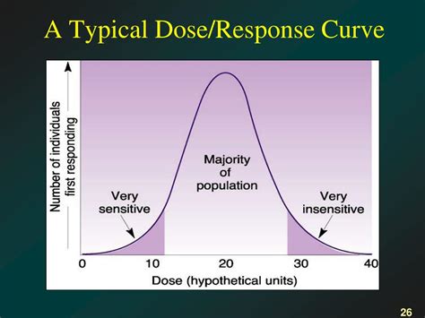 Ppt Environmental Health Toxicology And Risks Powerpoint Presentation Id 6366554