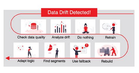 What Is Data Drift Techniques And How It Works 360digitmg