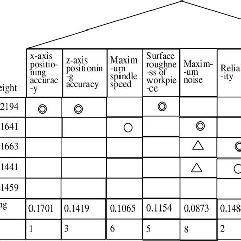 Hoq Of Nc Machine Tool Download Scientific Diagram