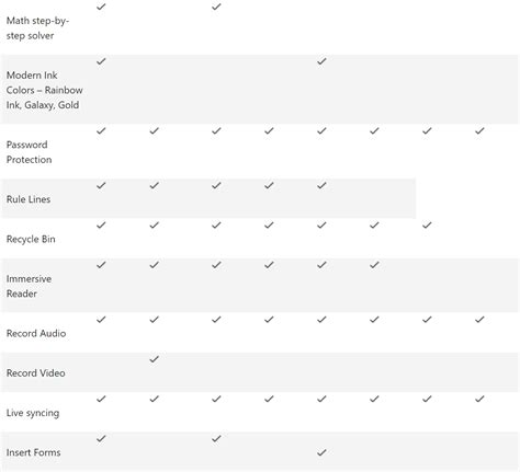 Ms Teams Class Notebooks Device Features