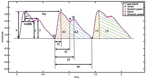 Research On A Non Invasive Hemoglobin Measurement System Based On Four Wavelength
