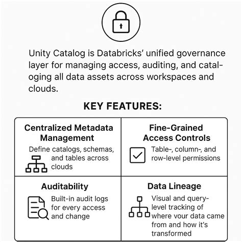 Unity Catalog Databricks Governance Layer For Data Assets Sateesh Pabbathi Posted On The