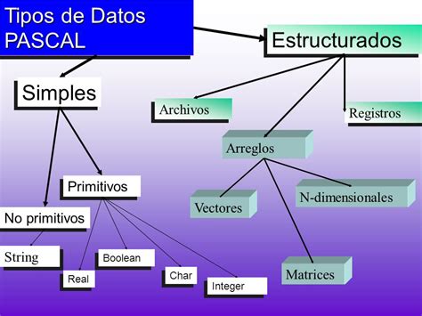 Estructura De Datos Estructura De Datos
