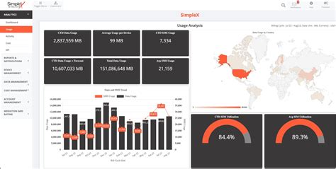 IoT Data SIM Card With Amazing Data Plans And Features To Meet Your Needs Simplex Wireless