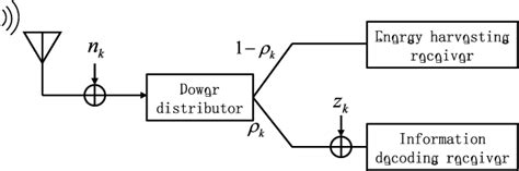 Figure 2 From Beamforming Design Of Irs Assisted Swipt System Based On Deep Reinforcement