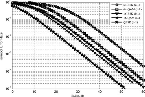 Figure 3 From A Comparative Performance Analysis Of Mrc Diversity