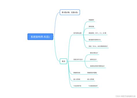 系统架构师 科目2考点 系统架构设计师考试科目二 csdn博客