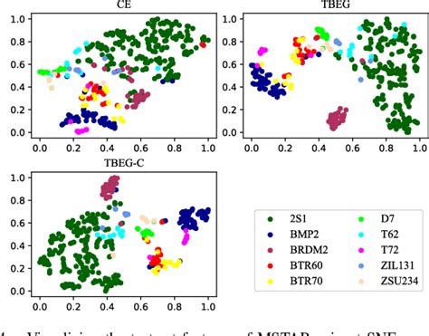 figure 1 from long tailed sar target recognition based on expert
