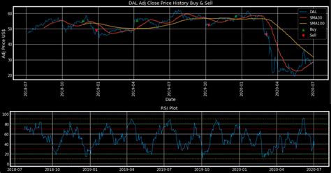 Matplotlib Matplot Lib Adjacent Subplots Stuck At Settings Stack Overflow