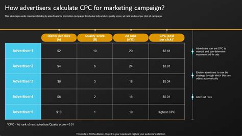 Implementation Of Digital Marketing How Advertisers Calculate Cpc For Marke